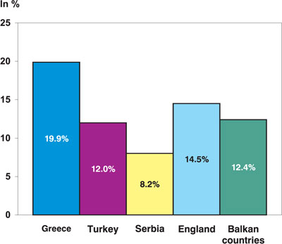Obesity Greece
